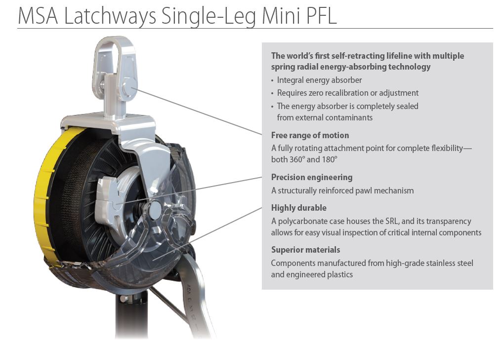 Latchways Mini PFL - HB Team